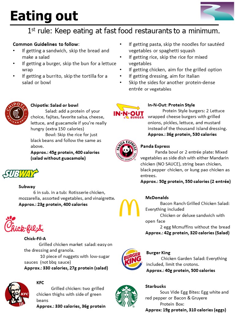 Eating Out Made Simple - River Bend Medical Associates