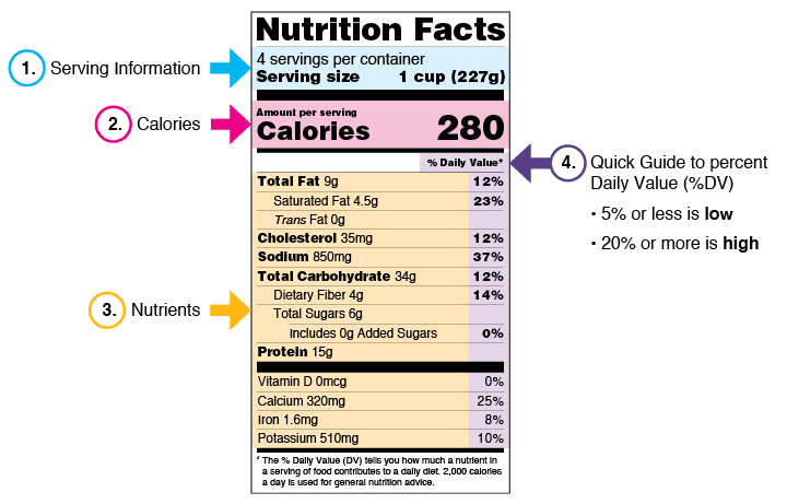 Tips on Reading Nutrition Labels - River Bend Medical Associates
